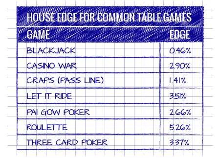 What is House Edge in Casino? A Beginner's Guide - Expat Bets